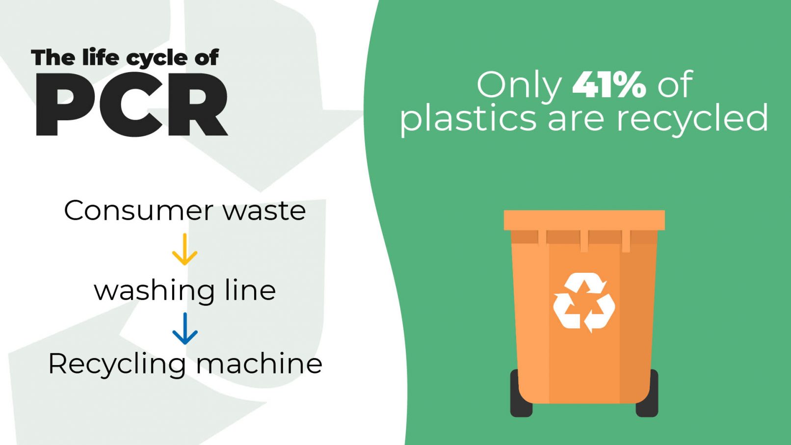 Post-consumer recycled (PCR) Plastic Materials: From Waste to Useful
