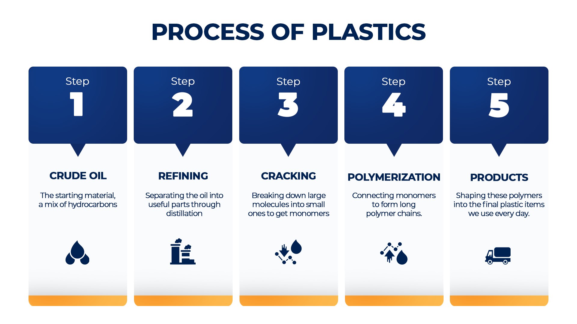 What is plastics: The different types of plastics in our daily life